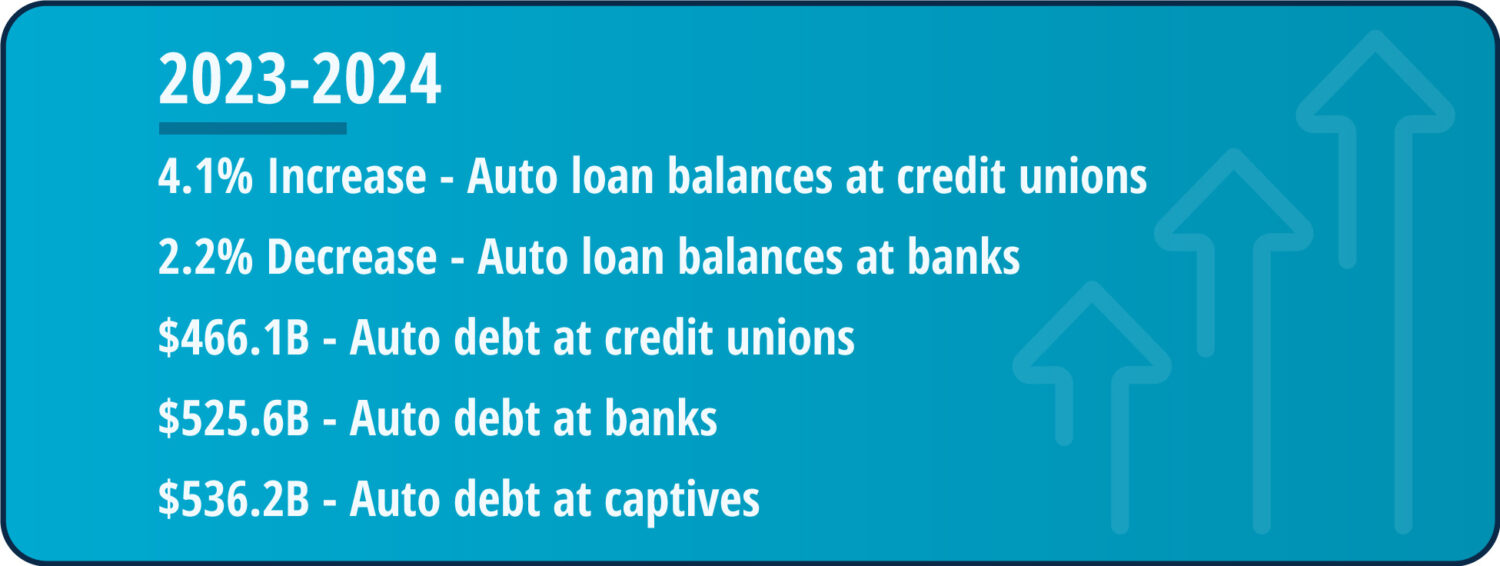 4 Steps To Improve Indirect Auto Lending for Credit Unions ...
