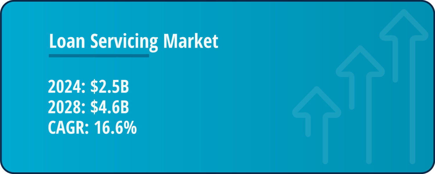 5 Loan Servicing Trends To Watch in 2025 & Beyond | defiSOLUTIONS.com