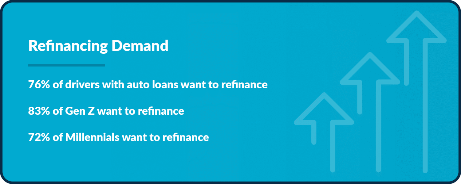 Consumer Dynamics of Auto Refinance: What Lenders Need To Know in 2025