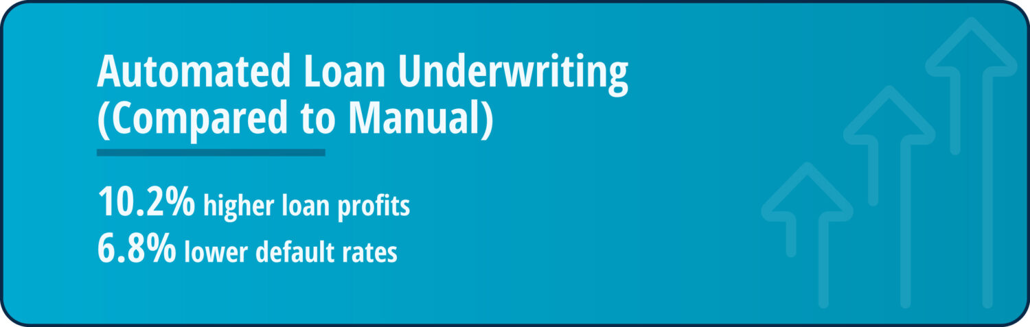 Loan Underwriting Automation: Benefits & Best Practices | defiSOLUTIONS.com