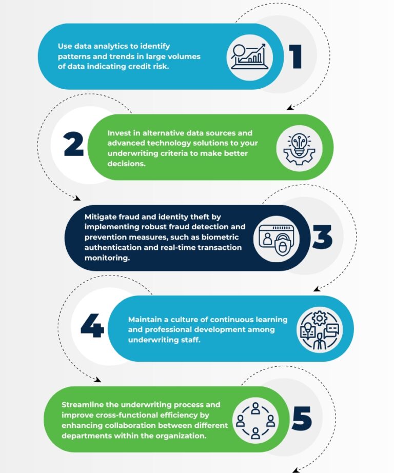 Credit Underwriting: The Ultimate Guide for Lenders
